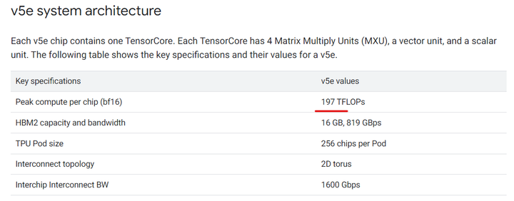 谷歌云推出新一代 AI 芯片 TPU v5e，并发布全球首个水印识别工具，有哪些技术亮点？ - 知乎