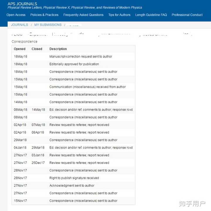 如何看待APS新开杂志Physical Review Fluids？ - 知乎