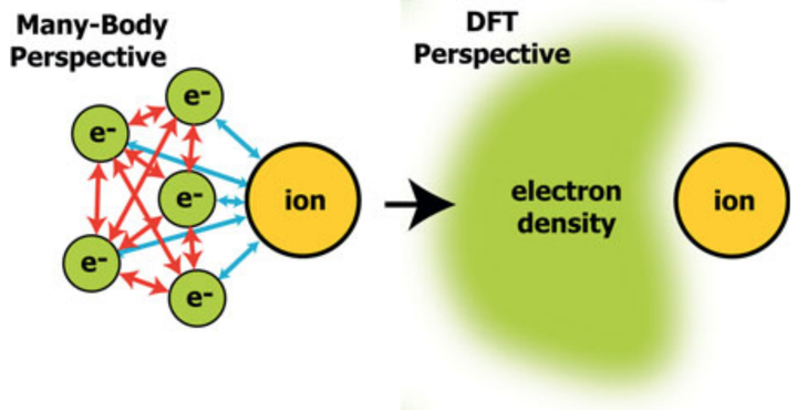 谁能解释一下密度泛函理论（DFT）的基本假设和原理么？ - 知乎