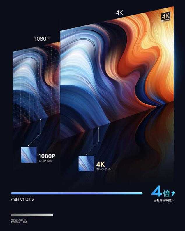 首款国产真4K投影上市，小明V1 Ultra 4K有什么优缺点？ - 知乎