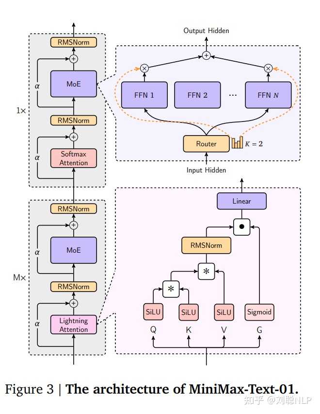 MiniMax 推出全球首个开源大规模混合架构的推理模型 MiniMax-M1，其有何技术优势？ - 知乎