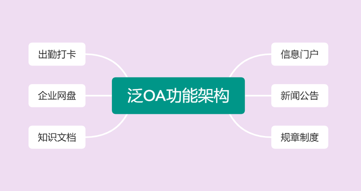 OA是什么？什么是OA？ - 知乎