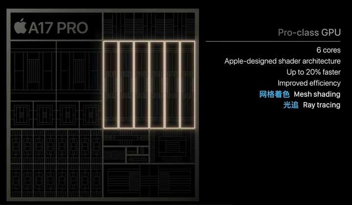 如何看待极客湾关于A17 Pro芯片的评测? - 知乎