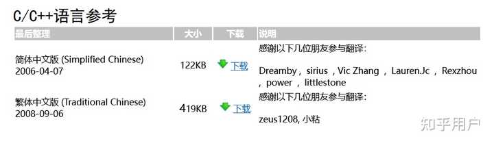 dev c++5.4.0怎么下载？救救孩子吧？ - 知乎