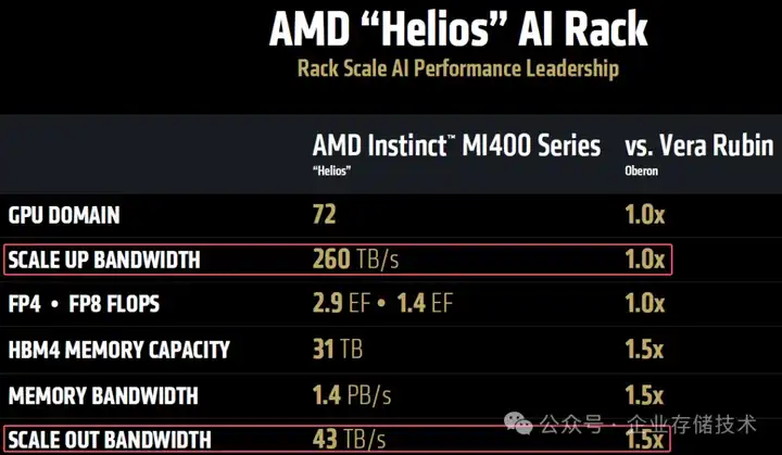 OpenAI 宣布使用 AMD 的 MI300 X 和 MI450 芯片，这两款芯片在技术上有何亮点？ - 知乎
