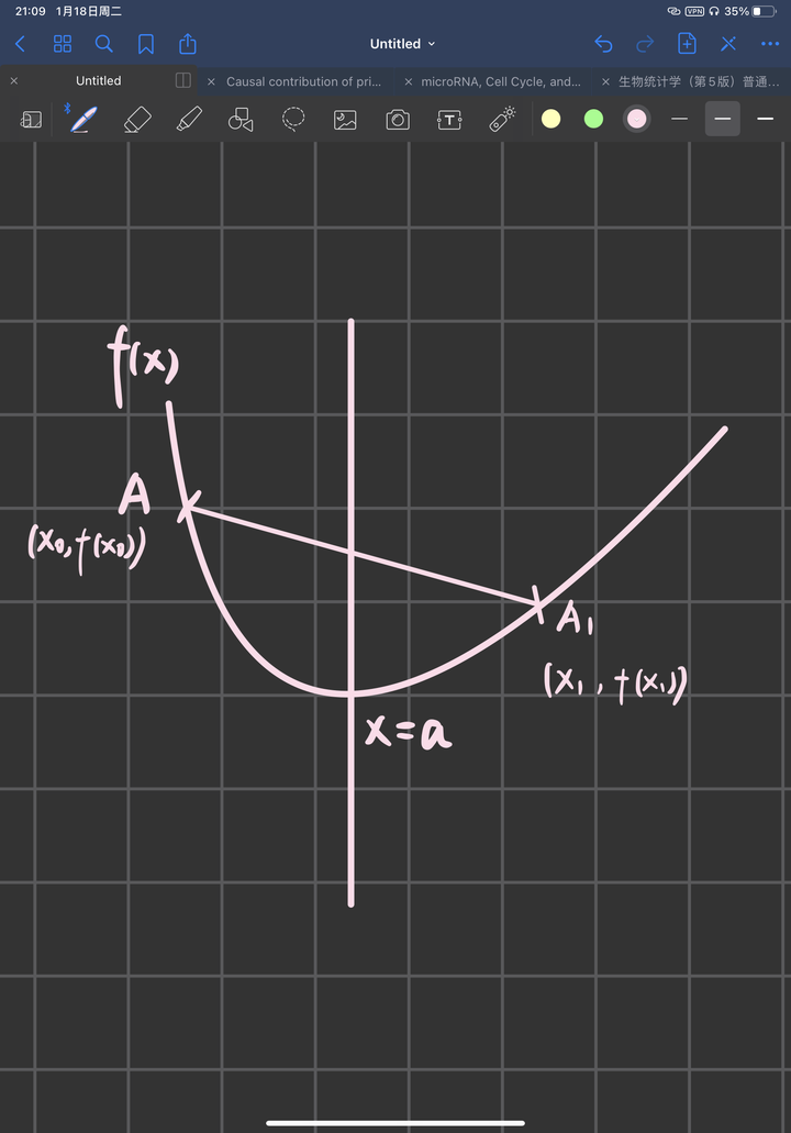 为什么要对 loss function 求偏导数？ - 知乎