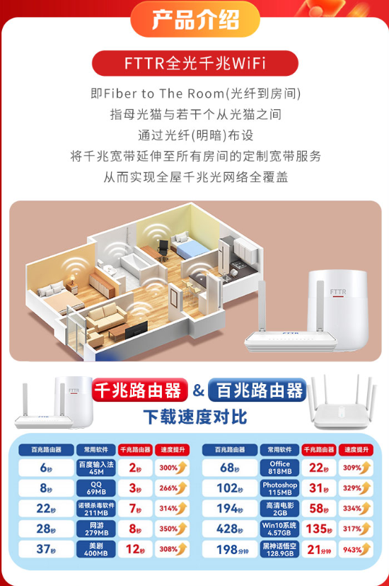 FTTR是一个骗局吗？ - 知乎