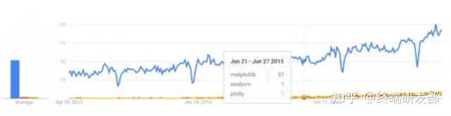 Python 有哪些流行的开发框架和库？ - 知乎