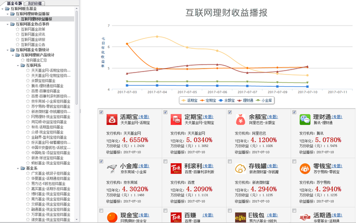 Wind, iFind, Choice 三个数据终端哪个最强大？或各有什么强项？ - 知乎