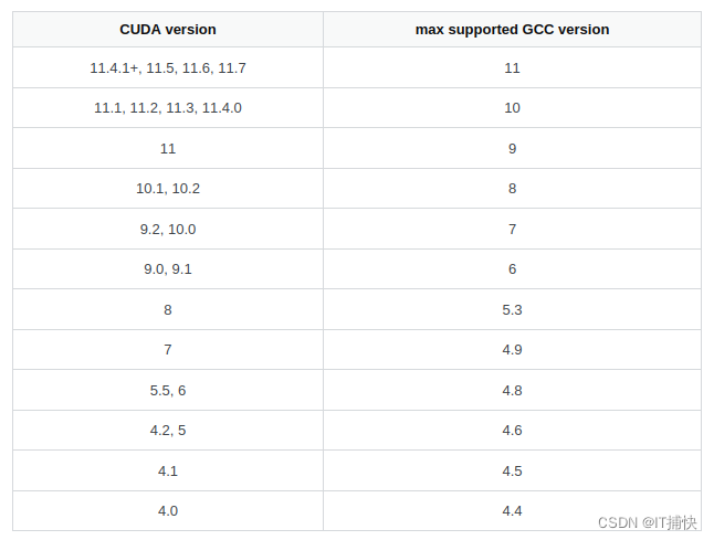 PYTORCH 和 CUDA 版本对应关系是什么？ - 知乎