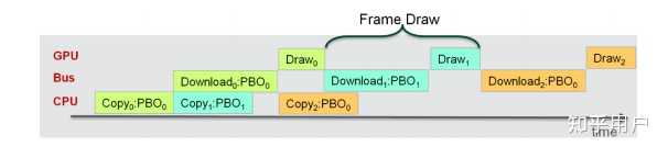 Win10任务管理器性能中的GPU copy代表了什么？ - 知乎