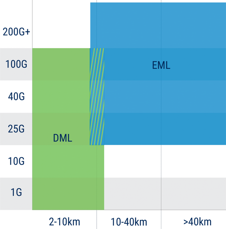 EML与DML：有什么区别？ - 知乎
