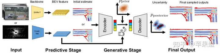 有哪些比较好的方法可以生成自动驾驶中的 HDMap 高精地图？ - 知乎
