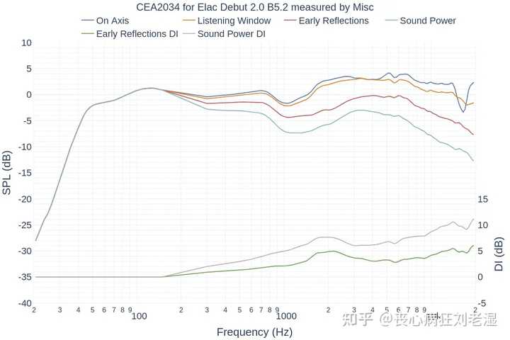 2023 年 618 有哪些音质好的 HiFi 音响推荐？ - 知乎