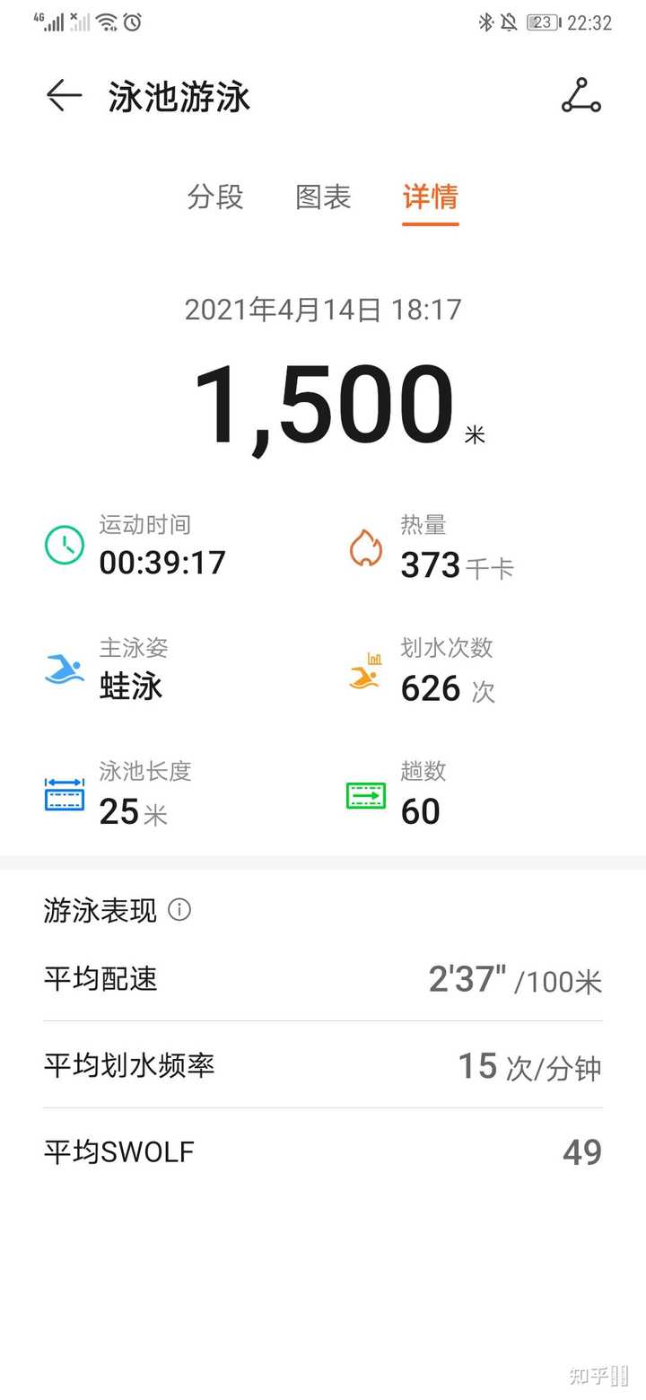 请问蛙泳SWOLF控制在多少比较合适，50蛙泳的话? - 知乎