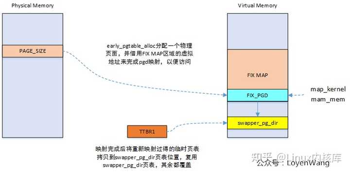 Linux调试 Unable to handle kernel paging request…..？ - 知乎