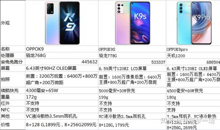 骁龙778G与骁龙870哪个处理器性能更好? - 知乎