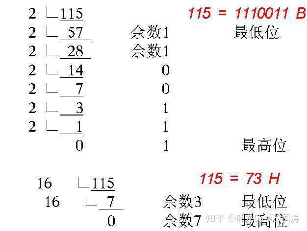 如何理解二进制的概念？ - 知乎