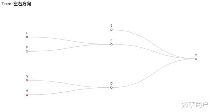 如何使用Python的Pyecharts制作漂亮的Tree 树图？ - 知乎