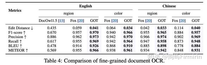 最顶尖的OCR算法有哪些？ - 知乎