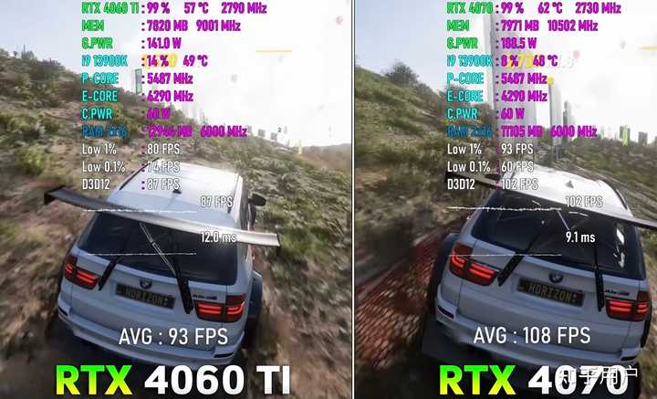 4070和4060ti怎么选? - 知乎