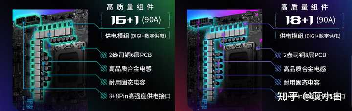 z790-f和z790-e什么区别？ - 知乎