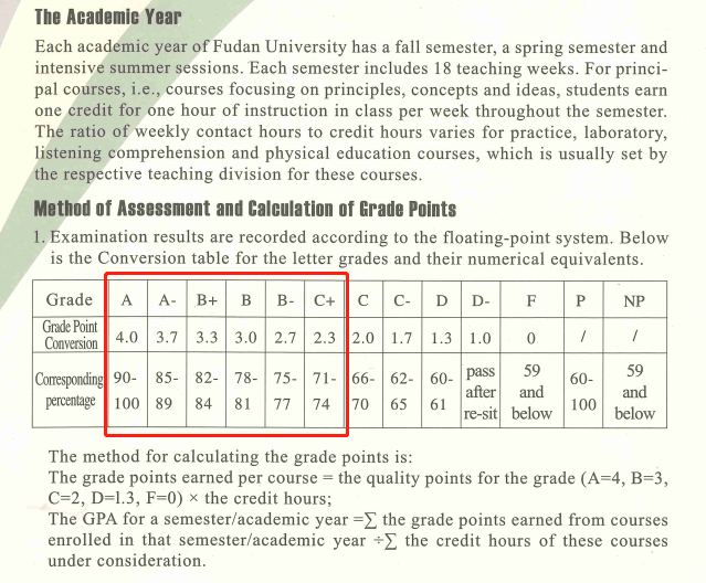 如何看待因为gpa，复旦大学2023出国甚至不如上海大学？ - 知乎