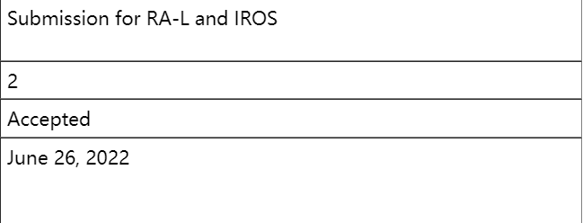 如何看待和评价RA-L with IROS 2022 审稿结果？ - 知乎