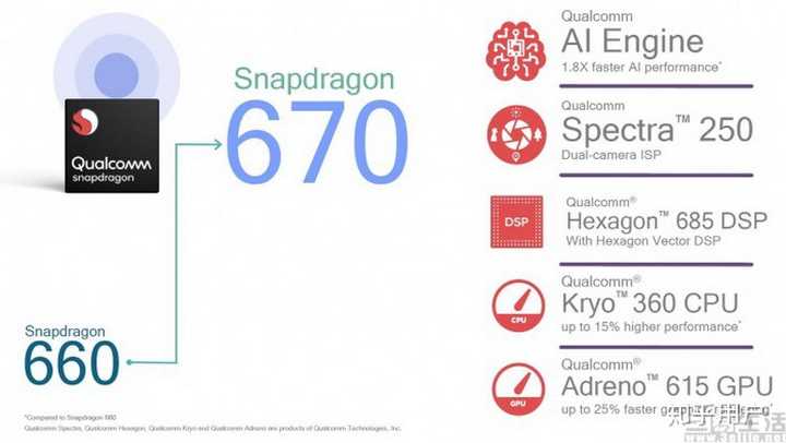 如何评价骁龙670处理器？ - 知乎