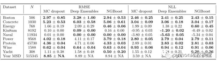 NGboost的特点在哪里？相比较XGBOOST算法它的优点在哪里呢？ - 知乎