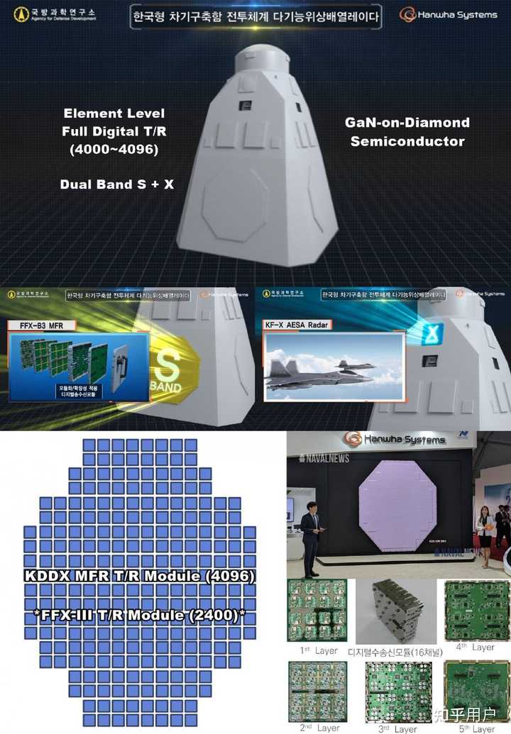 如何评价韩国的 KDDX 驱逐舰? - 知乎