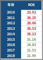 谁能简单通俗的解释一下什么是ROE？ - 知乎