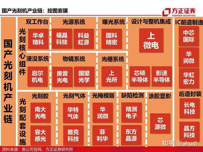 国产DUV光刻机官宣了，那么国产EUV 光刻机进展如何了？ - 知乎