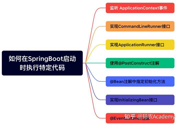 SpringBoot 如何启动并初始化执行 sql 脚本？ - 知乎