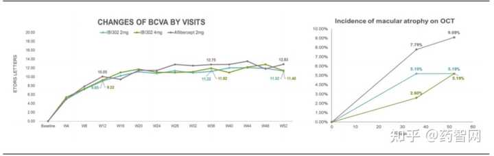 信达生物在研管线现状如何？ - 知乎
