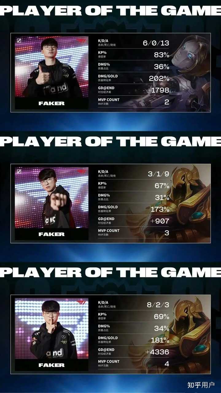 如何评价 S13 半决赛 knight 的表现？ - 知乎