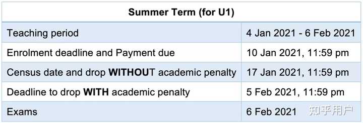 能否有人可以简单介绍一下新南(UNSW)的summer term？ - 知乎