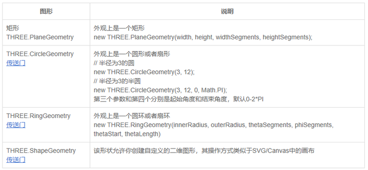 如何系统的学习three.js？ - 知乎