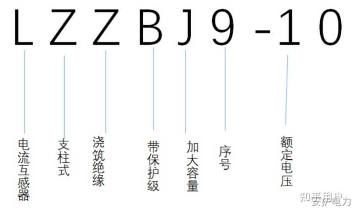 什么是电流互感器？ - 知乎