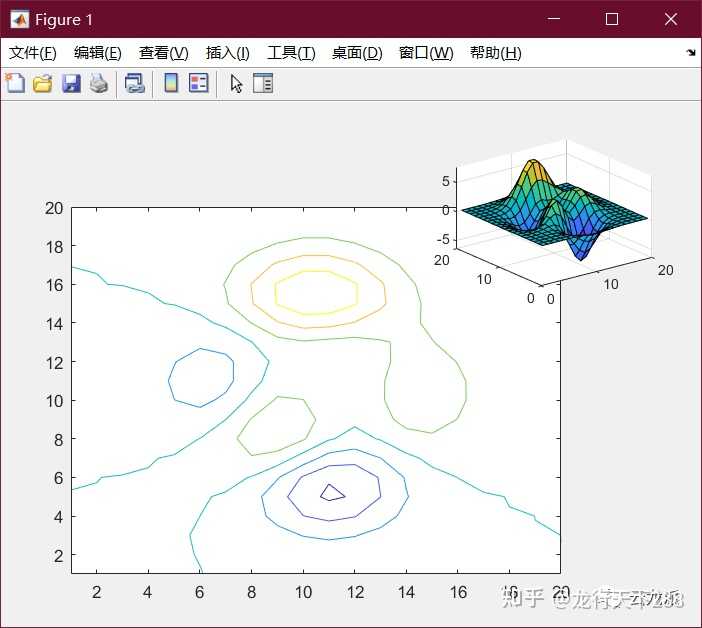 MATLAB 怎么样绘制局部放大图？ - 知乎