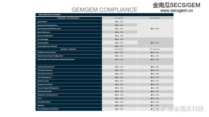 SEMI SECS/GEM 半导体协议怎么做？ - 知乎