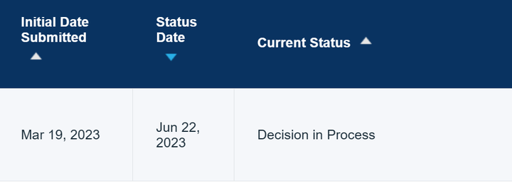 投稿SCI，Under review以后出现Decision in Process，怎么办？ - 知乎