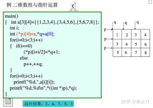 C语言指针int(*p)[4]如何理解？ - 知乎