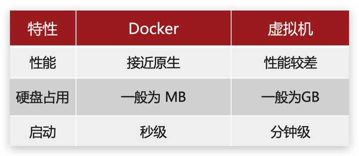 docker和k8s有什么区别？ - 知乎