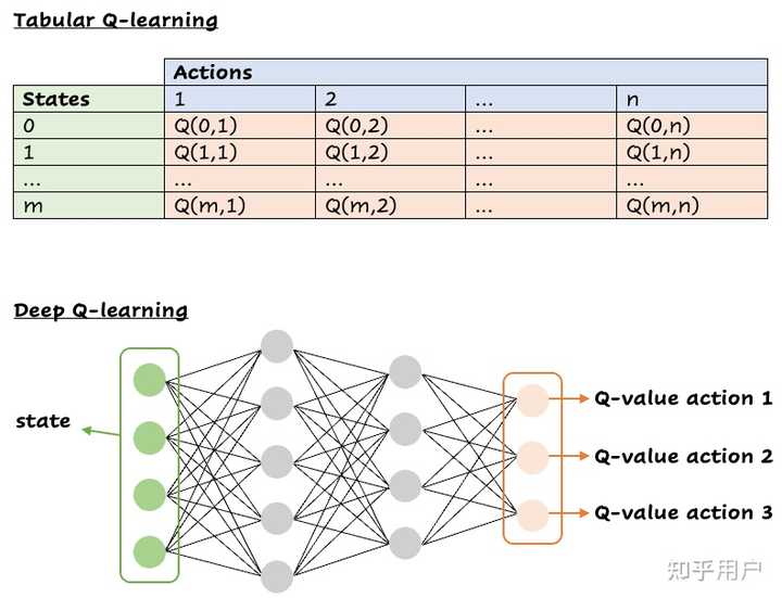 关于DQN(deep Q-network)，代码中的参数如何取? - 知乎