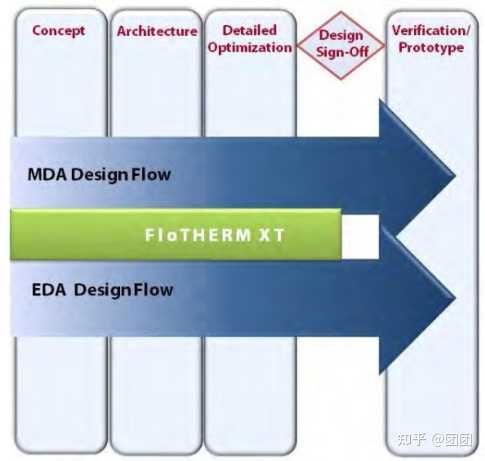 求好心人告诉我，flotherm和flotherm XT有什么不同？ - 知乎