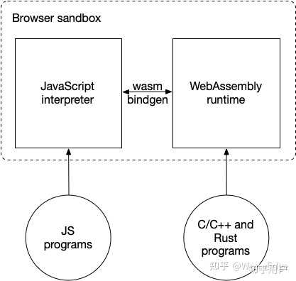 JavaScript 能不能编译成 WebAssembly ？ - 知乎