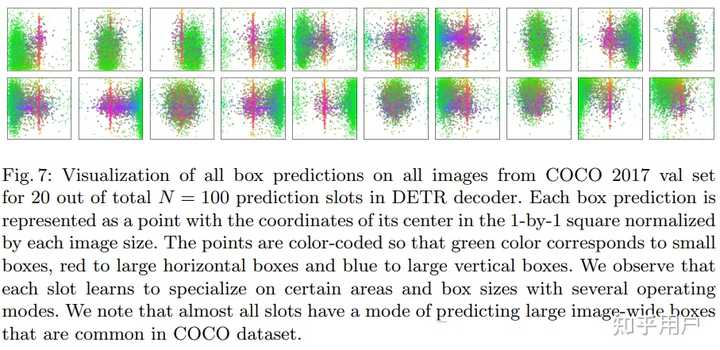detr的query学到了什么？ - 知乎