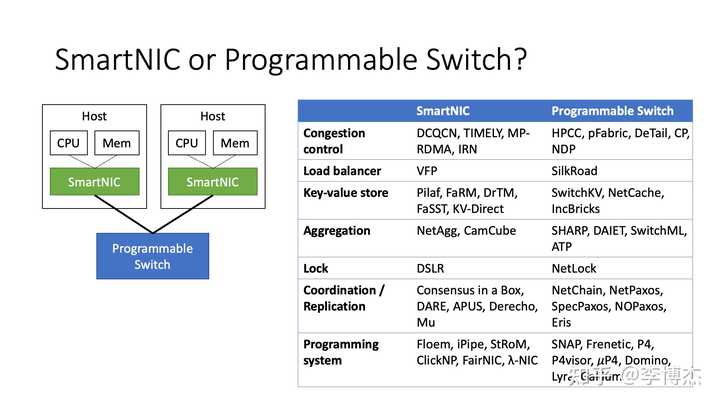 什么是网卡？相比传统网卡，智能网卡（SmartNIC）有何特点？ - 知乎