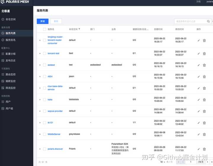 github上有哪些不错的Java项目？ - 知乎